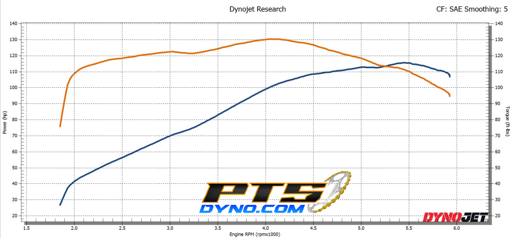 Services - Powersports Tuning Specialist